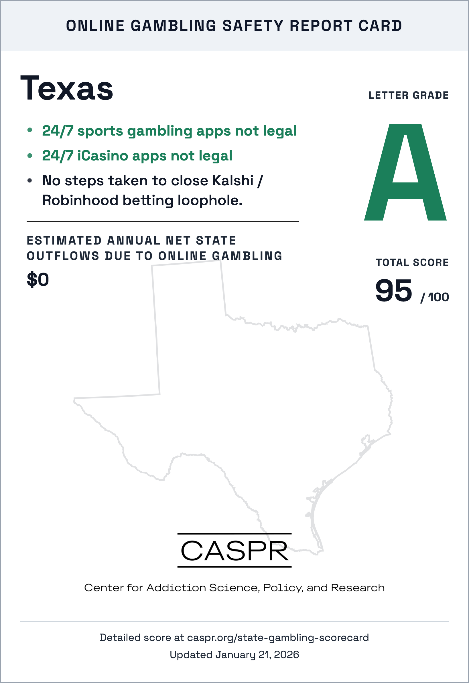 Texas — score 95/100